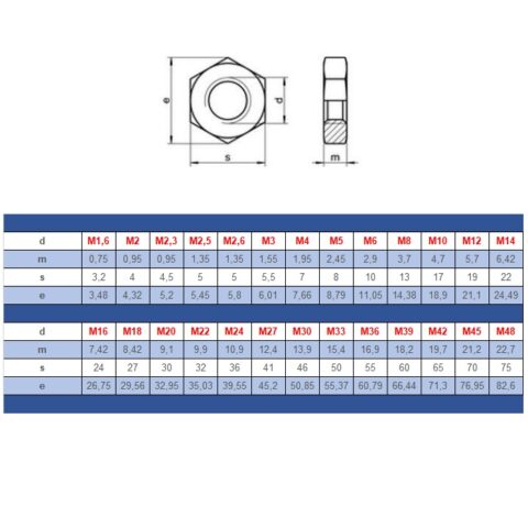 Ecrou bas inox hexagonal filetage métrique à gauche DIN 439 HM